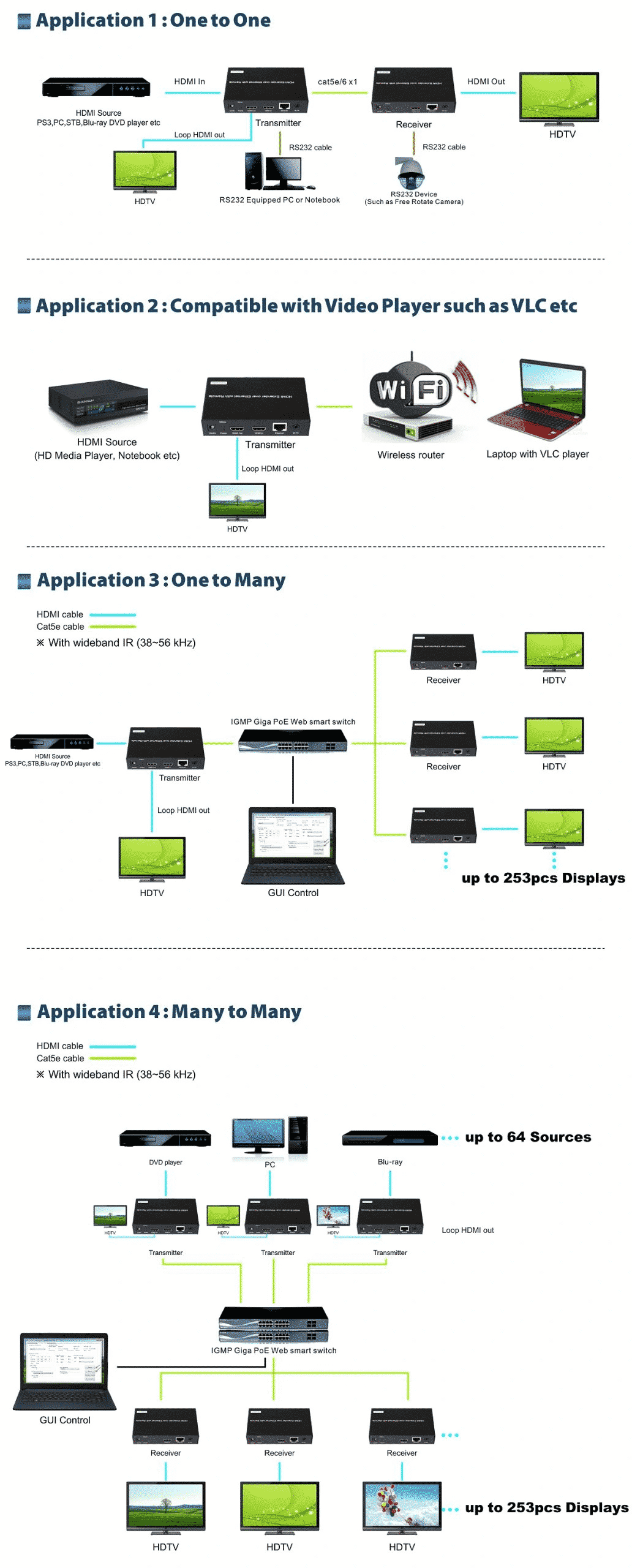 FXN SX-EX36 Extender HDMI Full HD po IP multicast streamer